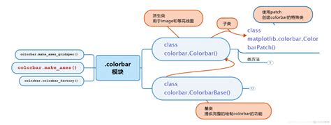 Python Matplotlib 彩虹颜色表 Python Matplotlib Colorbar Mob64ca14048514的技术博客 51cto博客