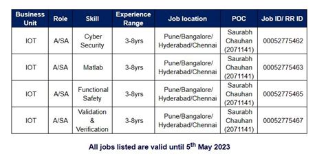 Rohit Barahate Patil On Linkedin Experienced Experienced Cognizant Hiring Openings Jobsearch…