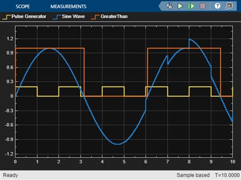 Fault Data Inport Import Simulink Model Data Into Fault Behavior
