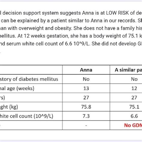 Cdss Prediction And Explanation By Example For An Exemplar Case Download Scientific Diagram