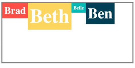 Flex Css Là Gì Giải đáp Chi Tiết 13 Thuộc Tính Trong Flexbox Css Itviec Blog