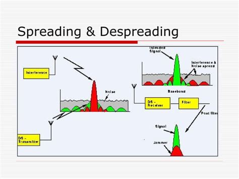 code division multiple access ppt technology and computing