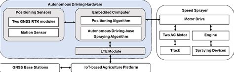 Table 1 From Development Of A Moving Baseline Rtkmotion Sensor Integrated Positioning Based