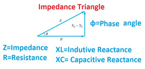 What Is Impedance Reactance Impedance Triangle Electrical4u