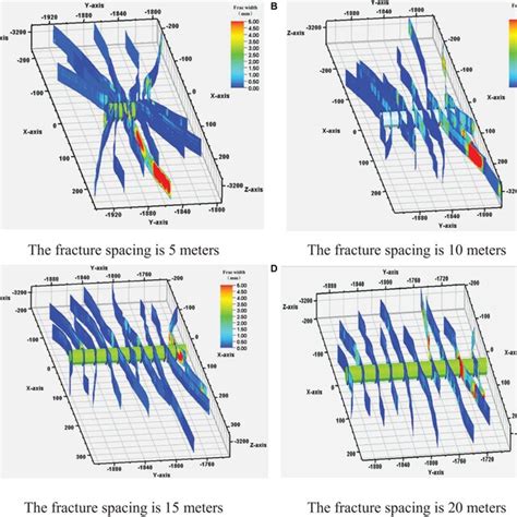 multi cluster fracture propagation pattern under different fracture