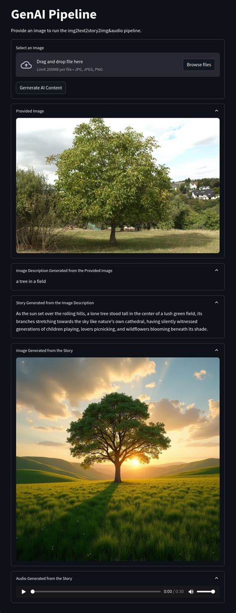 Github Moritzdptvgenai Pipelines Multimodal Genai Pipelines