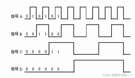 arduino学习篇记录2 2——制作摩斯密码信号灯 摩斯密码闪灯怎么闪 csdn博客