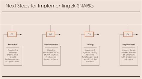 next steps for implementing zk snarks ppt outline acp ppt slide