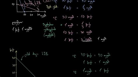 შედარებითი უპირატესობა და აბსოლუტური უპირატესობა Youtube