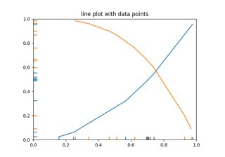 Matplotlib Axes Axes Set Title Matplotlib Documentation