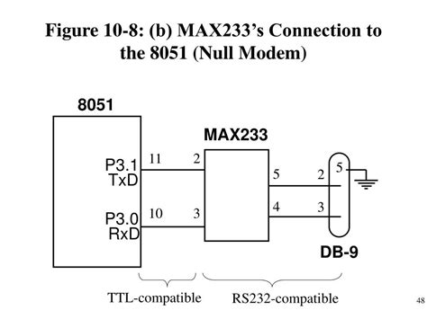 ppt chapter 10 8051 serial port programming in assembly and c