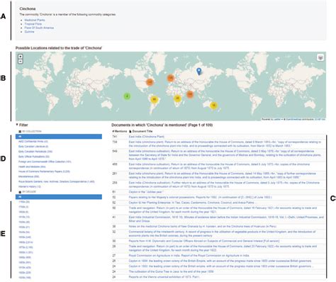 Trading Consequences Database Interface Here The Commodity