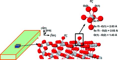 单晶锐钛矿 Tio2(101) 纳米带的形状增强光催化活性journal Of The American Chemical Society X Mol 单晶锐钛矿 Tio2(101) 纳米带的形状增强光催化活性journal Of The American Chemical Society X Mol