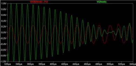 Fourier Frequency Division And Signal Spectrum Electrical Engineering Stack Exchange