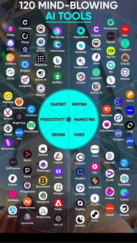 Ahmed Elhelbawy on LinkedIn: 120 mind blowing AI 2024 tools 1…
