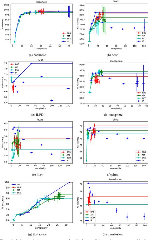 Boolean Decision Rules Via Column Generation