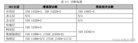 车载系统之：4、uds刷写流程及相关流程下涉及到的服务 车载软件刷写有专门的uds服务吗 csdn博客