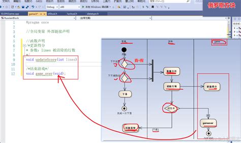 俄罗斯方块 俄罗斯方块csdn csdn博客