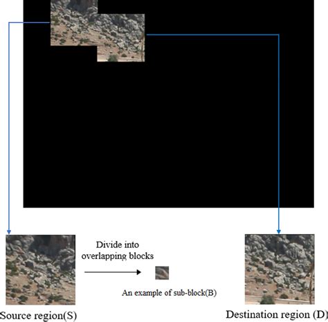 an example of sub regions and sub block used in ciratefi based mathing