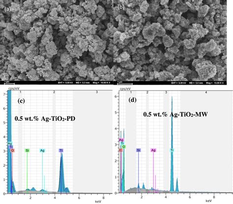 sem image of a ag tio2 pd and b ag tio2 mw edx plot of c