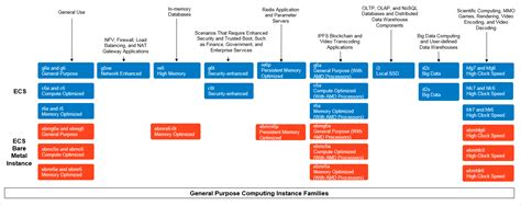 alibaba cloud ecs best practices