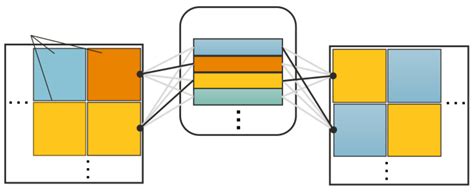 논문 리뷰 Blockdialect Block Wise Fine Grained Mixed Format Quantization For Energy Efficient Llm