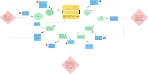 Argument Map Social Justice Figma Argument Map Social Justice Figma