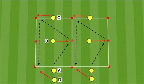 Footballsoccer Ball Protection Passing Pattern Tactical Possession Beginner