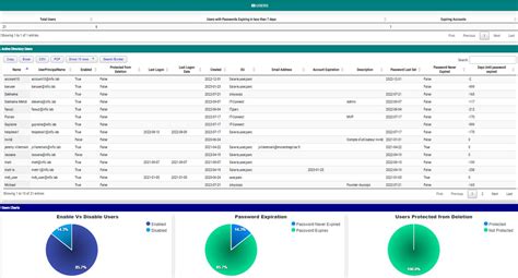 Découverte Du Module Powershell Modern Active Directory
