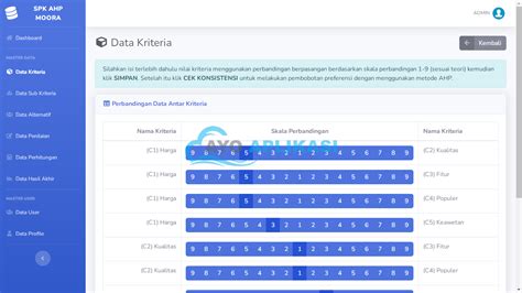 Source Code Aplikasi Sistem Pendukung Keputusan Spk Kombinasi Metode