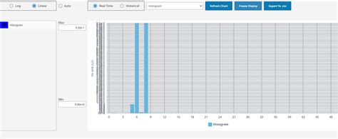 help setting up the y axis scaling on a perspective xy chart ignition