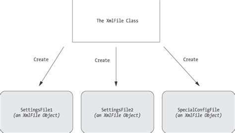 The Basics About Classes Beginning ASP NET In C From Novice To Professional Second