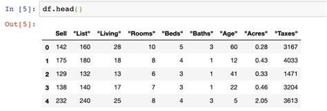 How To Read A CSV In Pandas With Read Csv Data Courses