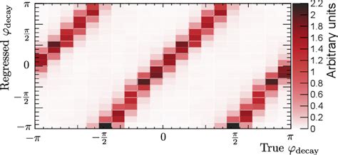 Figure 4 From Rotation Equivariant Graph Neural Network For Learning