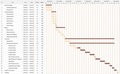 Gantt Chart For Construction Project Gantt Chart Example For A
