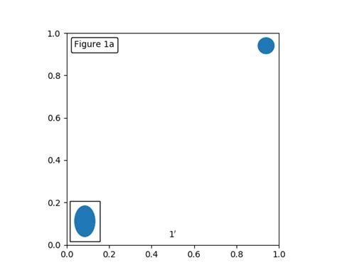 Pylab Examples Example Code Anchored Artists Py Matplotlib 2 0 2