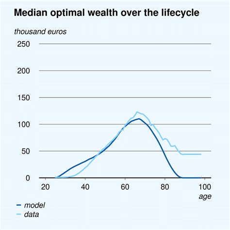 2 Median Optimal And Observed Wealth Are Similar While Mean Optimal Download Scientific