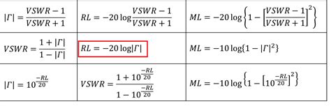 S Parameters How To Find Z Impedance If I Have Only S11 Db And