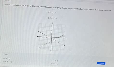 Solved Question Below Are Two Inequalities And The Graphs Of Their Lines Withour The Shading