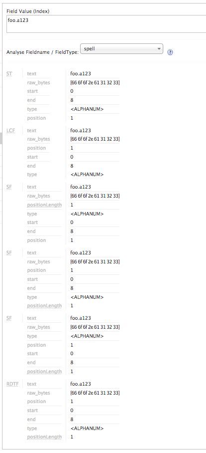 Solr4 Solr Doesnt Suggest Names With Dot Inside Stack Overflow