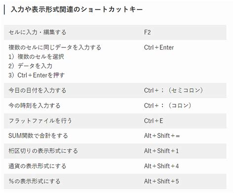これだけは覚えておきたい！excelショートカットキー48選 生活の便利技