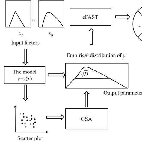 Comparison Of Random And Latin Hypercube Sampling Examples In Two Download Scientific Diagram