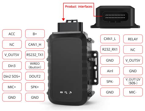 G Can Bus J Logger Protocol Semi Truck Gps Eld Device Truck Gps Truck Tracking Devices