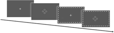 The Experiment Design Paradigm Contained 160 Trials Of Ring