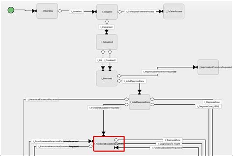 Incident Management And Functional Escalation With Erizone Powered By