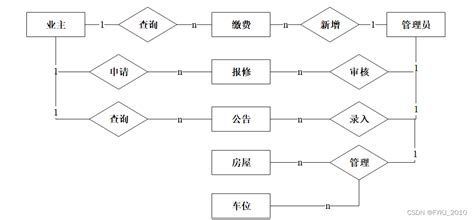 Springboot基于java的康泰小区物业管理系统的设计与实现毕业设计源码101926基于 Spring Boot 的小区物业网站的论文