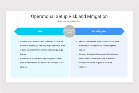 Risk Mitigation Google Slides Template | Nulivo Market