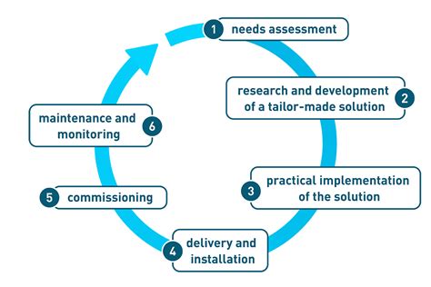 Automation Power Solutions Process Automation Power Solutions