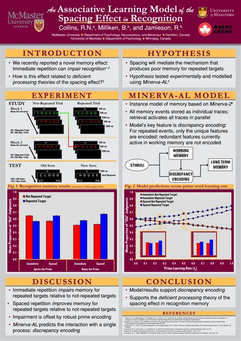 Pdf An Associative Learning Model Applied To The Spacing Effect In