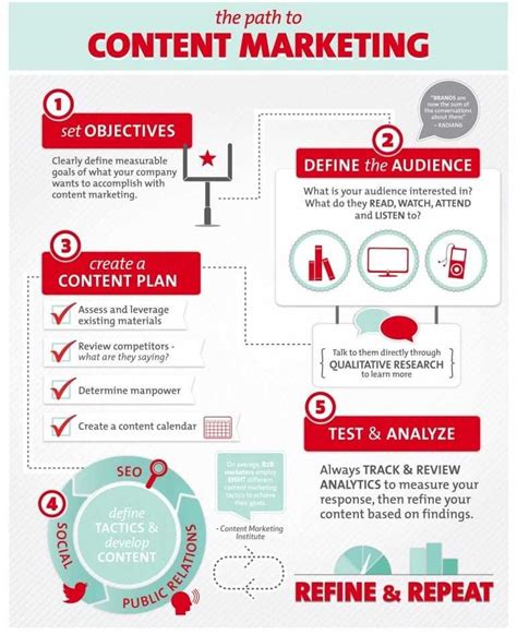 unlocking the power of infographic questions and answers